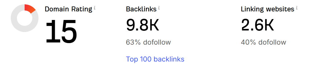️ ⚡ Skyrocket Your Rankings with 300+ Manual PBN Backlinks on Aged ⚡ ...