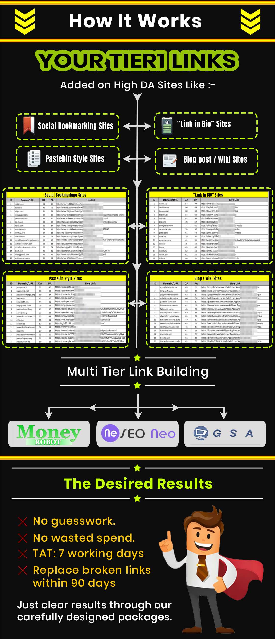 Backlink Booster - Multi Tier Link Building Service - Boost Your Tier 1 ...