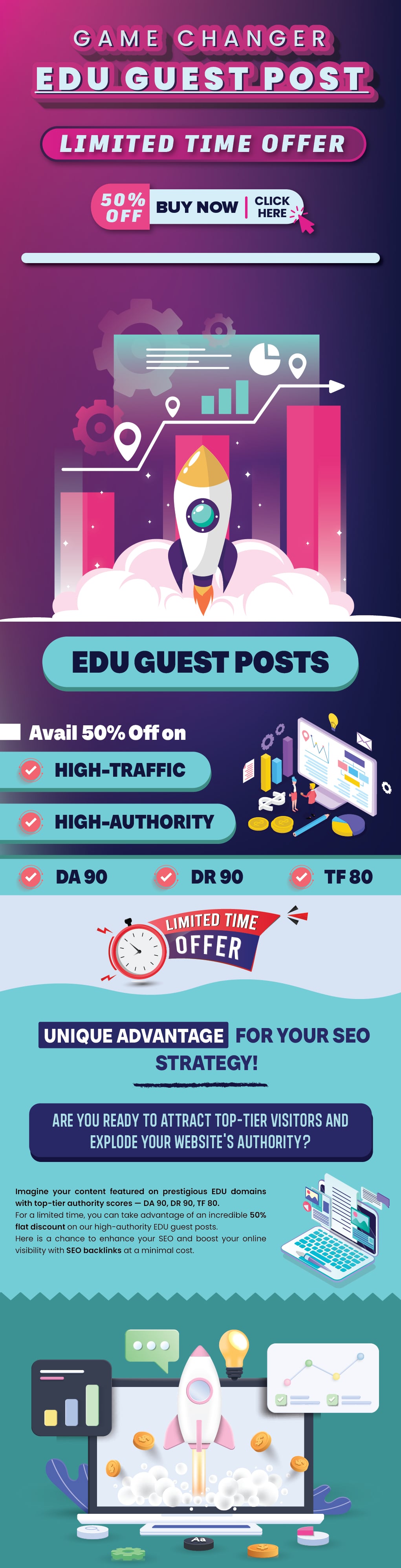 Avail 50% Flat Off on High-Traffic, High-Authority EDU Guest Posts ...